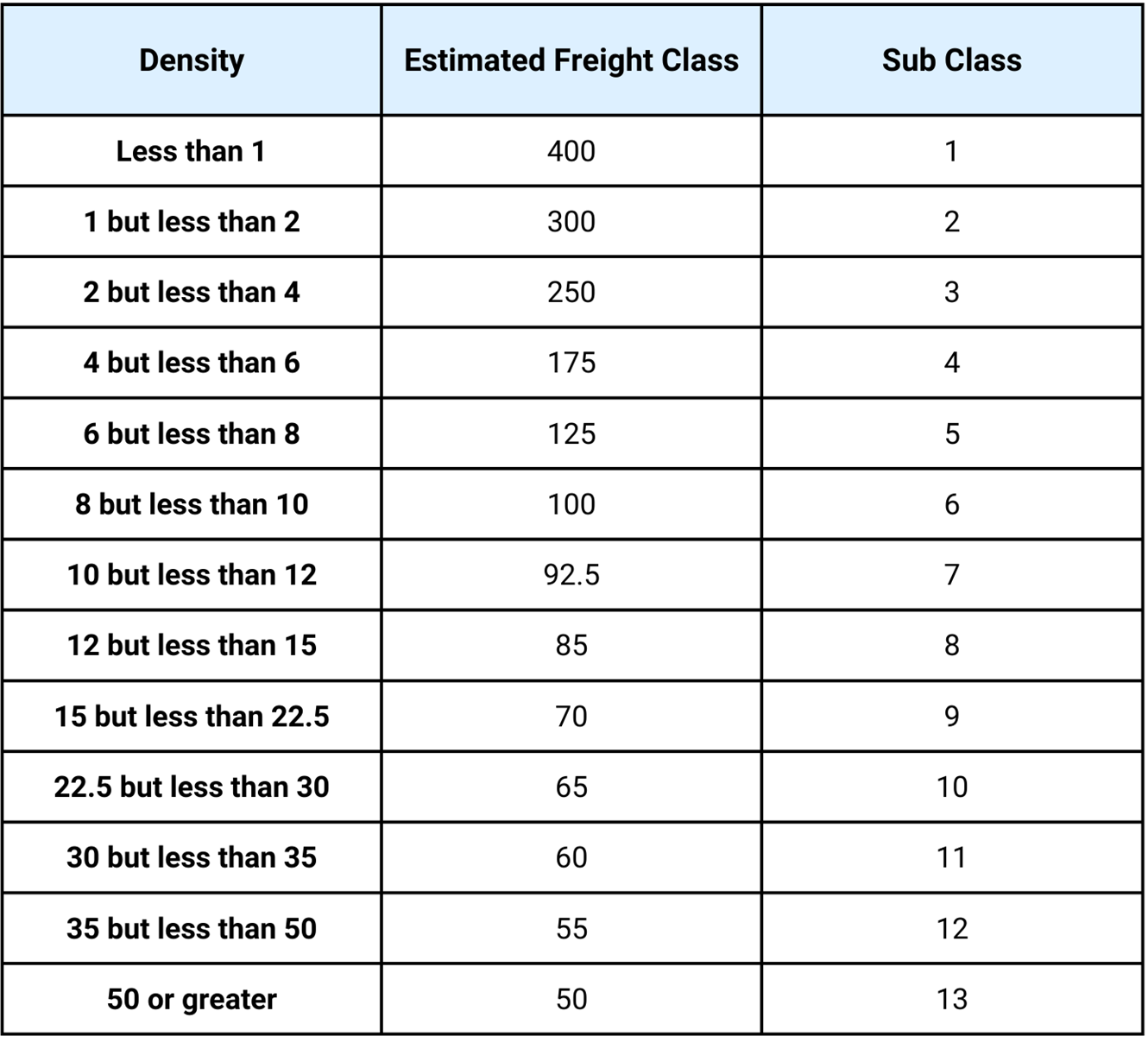 NMFTA Freight Class Updates: Turning Change into Opportunity for LTL ...