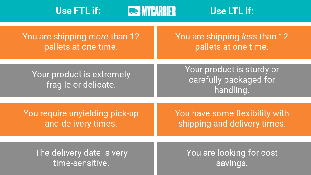 How You Know It's Time to Expand from LTL to FTL Freight Shipping