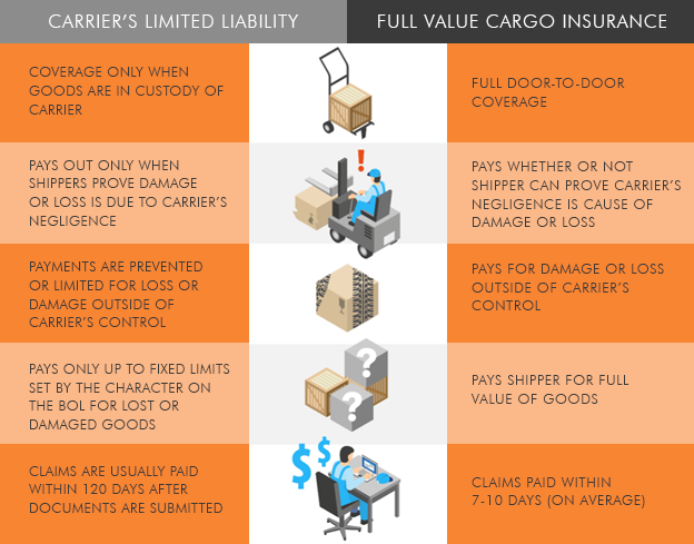 What You Really Need to Know to Know About Cargo Insurance