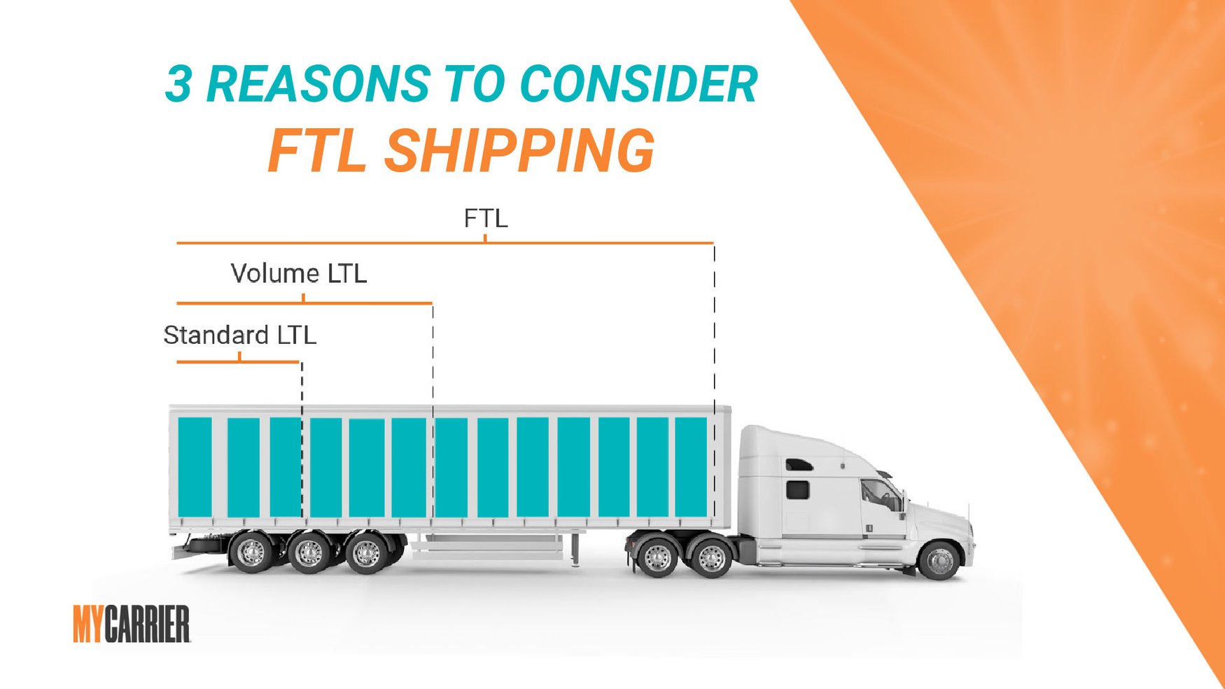 When to consider moving from Less than Truckload to Full Truckload