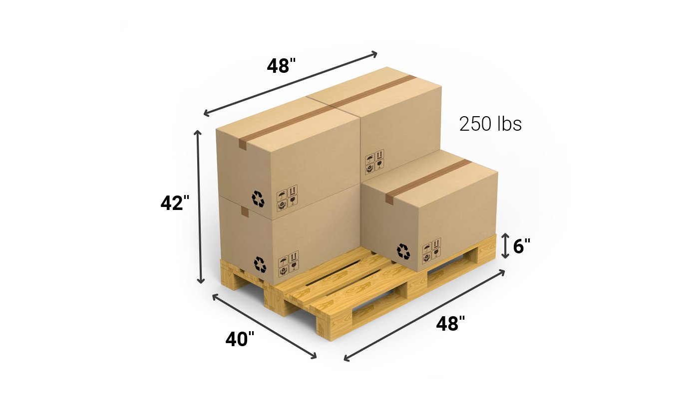 What determines LTL Shipping Rates?