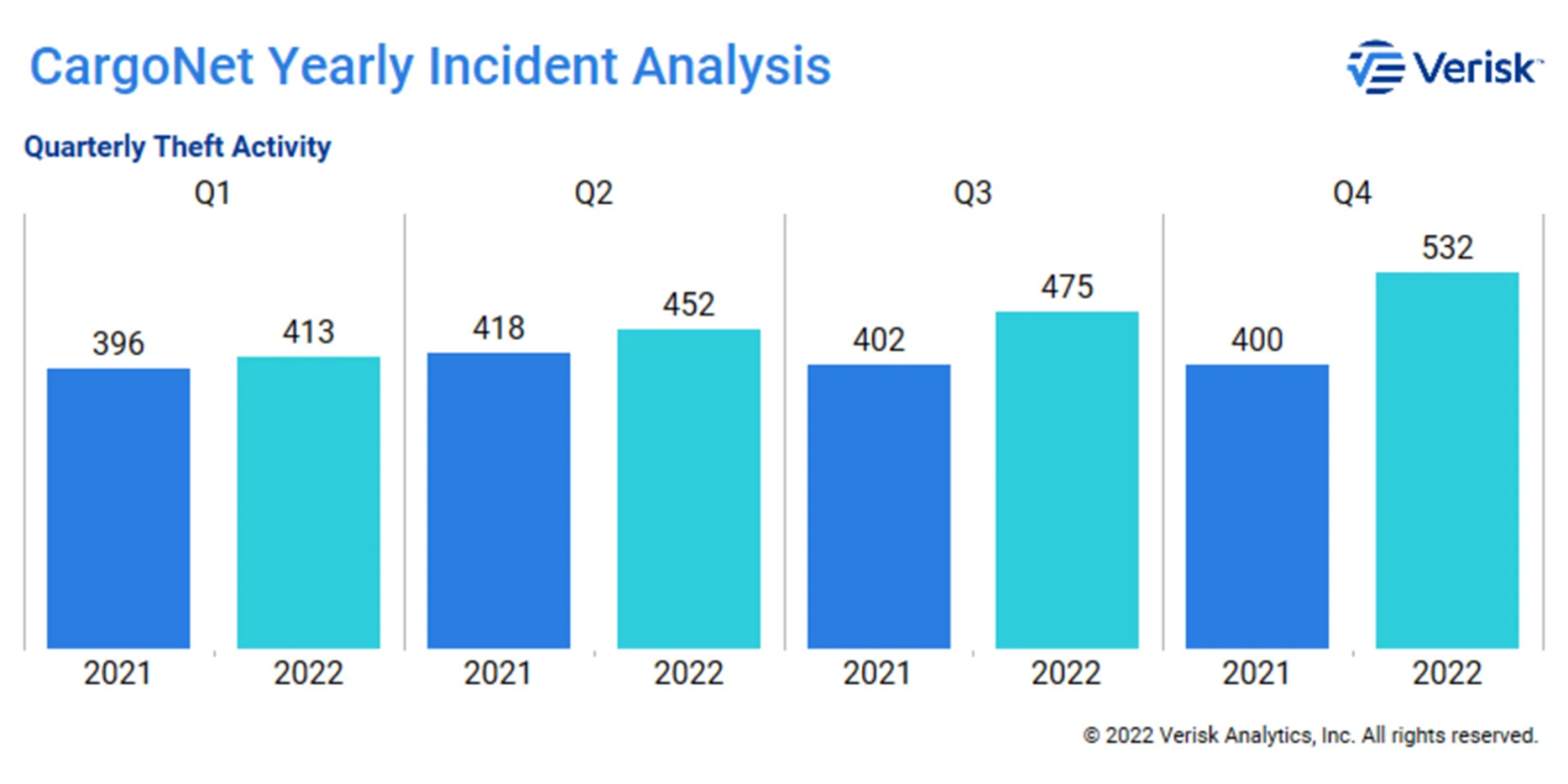 Freight Theft is On the Rise: Here's What LTL Shippers Can Do