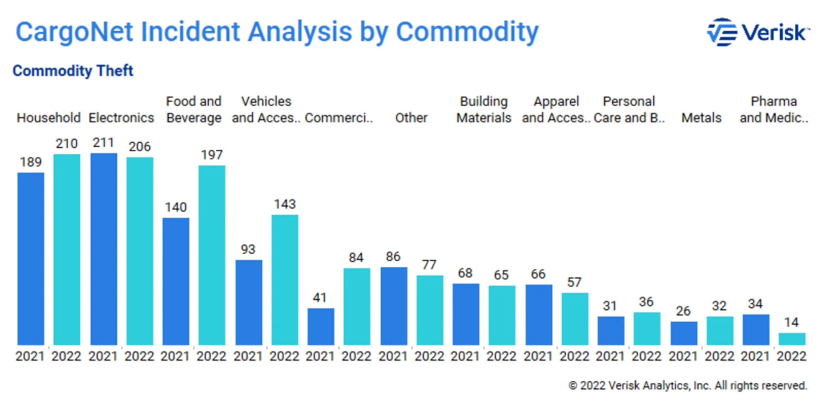 Freight Theft is On the Rise: Here's What LTL Shippers Can Do