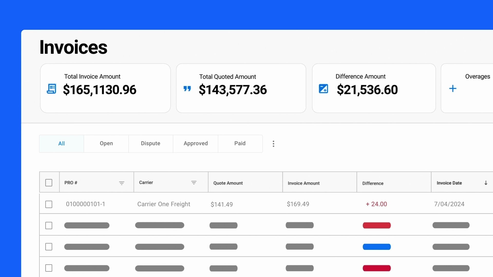 Fast LTL Freight Audit and Payments